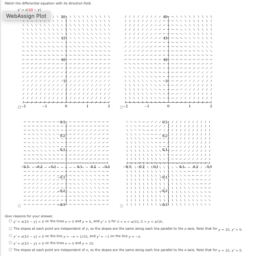 Solved Match the differential equation with its direction | Chegg.com