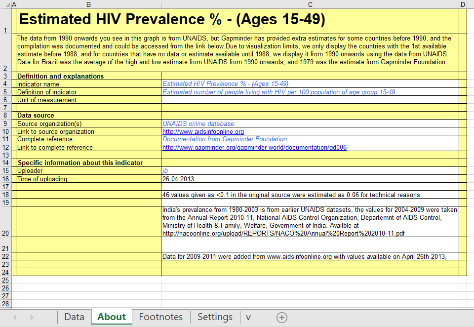 The included Excel file lists HIV estimated | Chegg.com