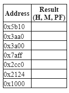 Solved The following list is a stream of virtual addresses | Chegg.com