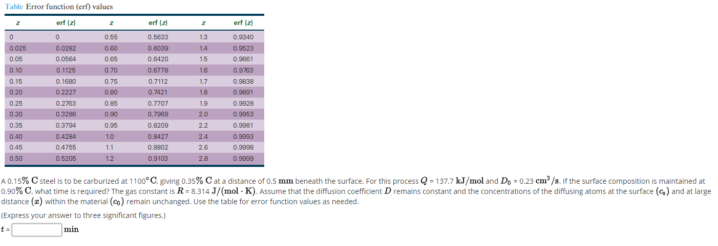 Solved Table Error function (erf) values Z erf (z) Z erf (z) | Chegg.com