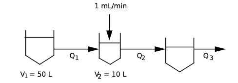 Solved In a bench scale experiment, a continuous flow | Chegg.com