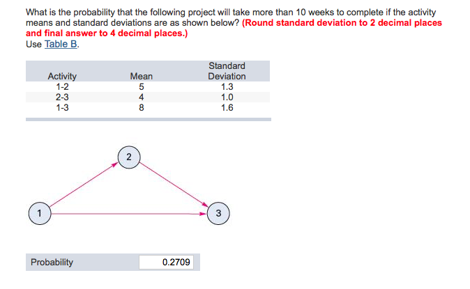 Solved What is the probability that the following project | Chegg.com