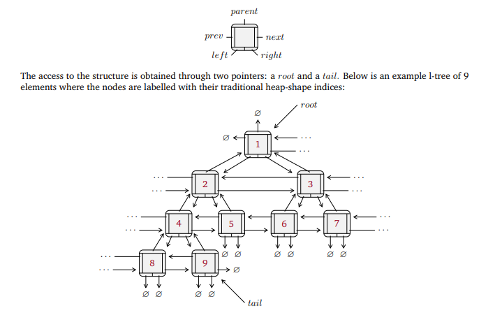 Solved In this THE, you will implement a data structure that | Chegg.com