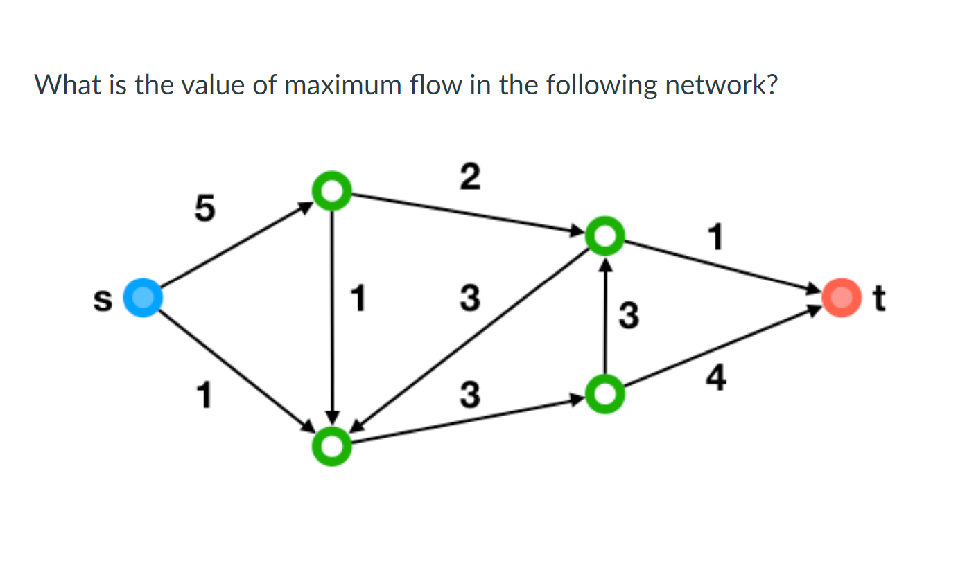 Solved What is the value of maximum flow in the following | Chegg.com