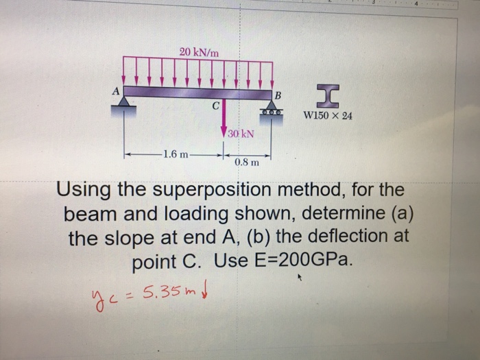 Solved Using the superposition method, for the beam and | Chegg.com