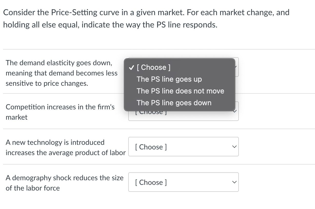 Solved Consider the Price-Setting curve in a given market. | Chegg.com