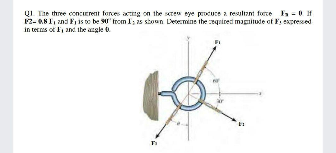 Solved Q1. The three concurrent forces acting on the screw | Chegg.com