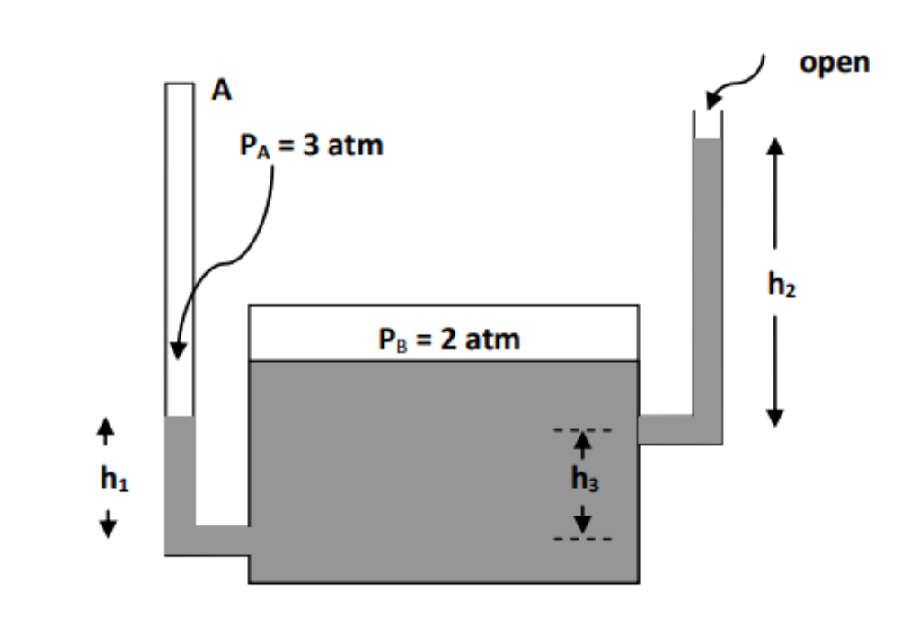 Solved Water is pressurized inside the tank as shown in the | Chegg.com