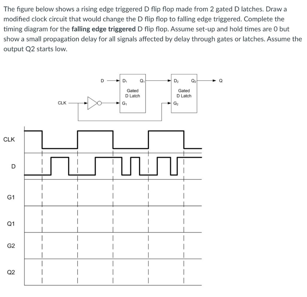 Solved The figure below shows a rising edge triggered D flip | Chegg.com