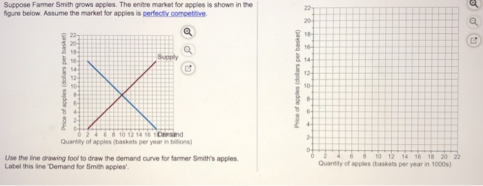 Solved Suppose Farmer Smith grows apples. The enitre market | Chegg.com