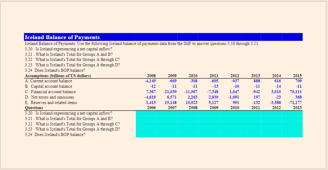 Russia's Balance of Payments Use the following | Chegg.com