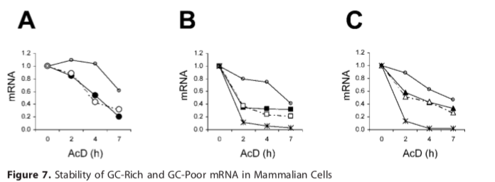 In Kudla et al. an experiment is described for Figure | Chegg.com