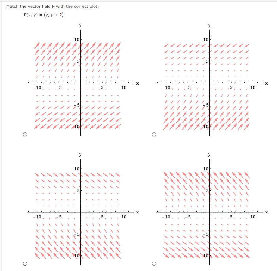 Solved Sketch the vector field F by drawing a diagram like | Chegg.com