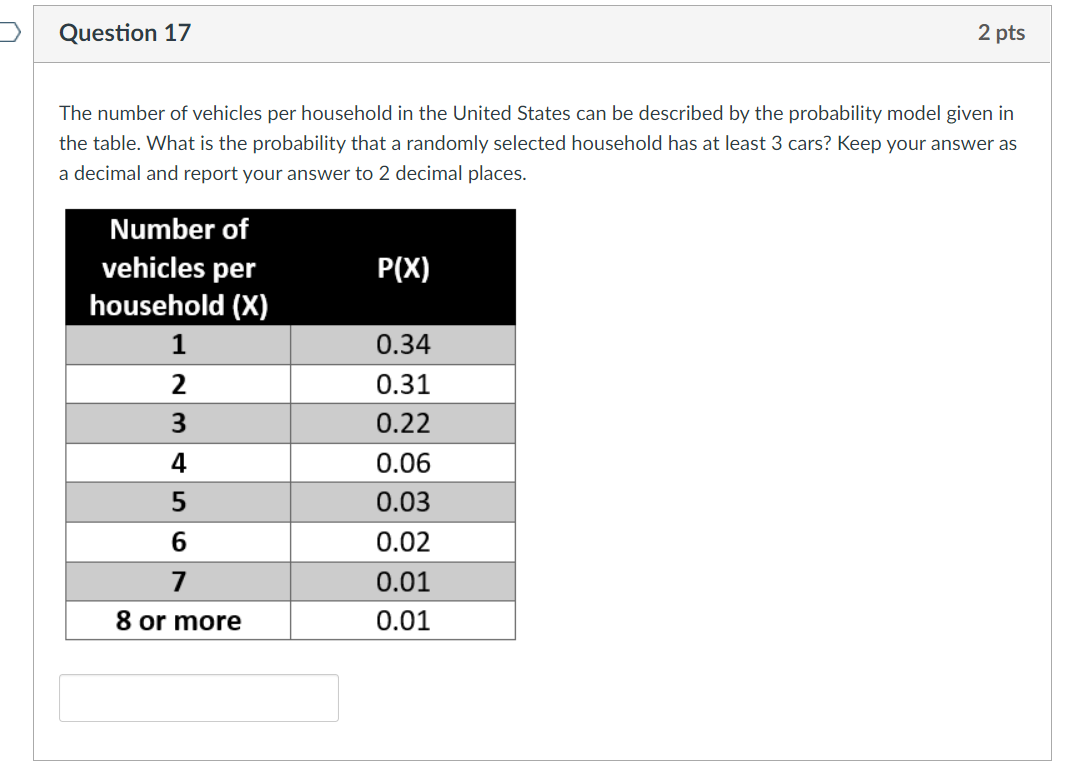 Solved The number of vehicles per household in the United | Chegg.com