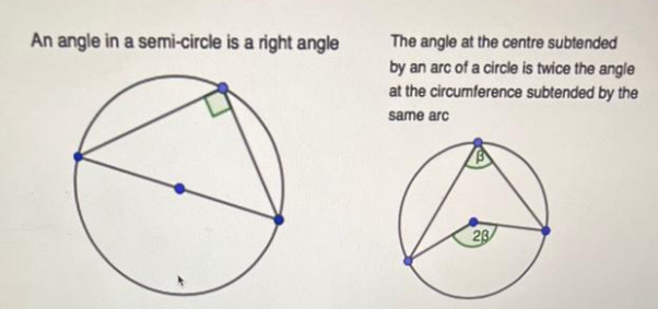 Solved So the remaining problems all concern Euclidean | Chegg.com