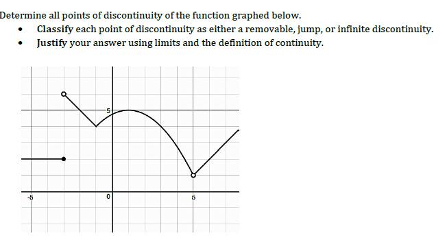 Solved Determine all points of discontinuity of the function | Chegg.com