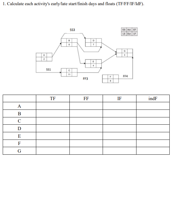 Solved 1. Calculate each activity's early/late start/finish | Chegg.com