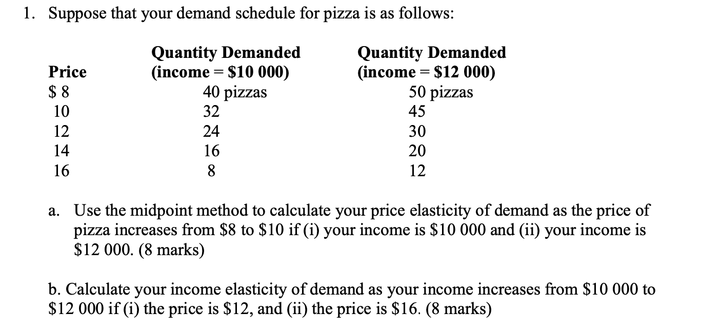Solved Suppose that your demand schedule for pizza is as | Chegg.com