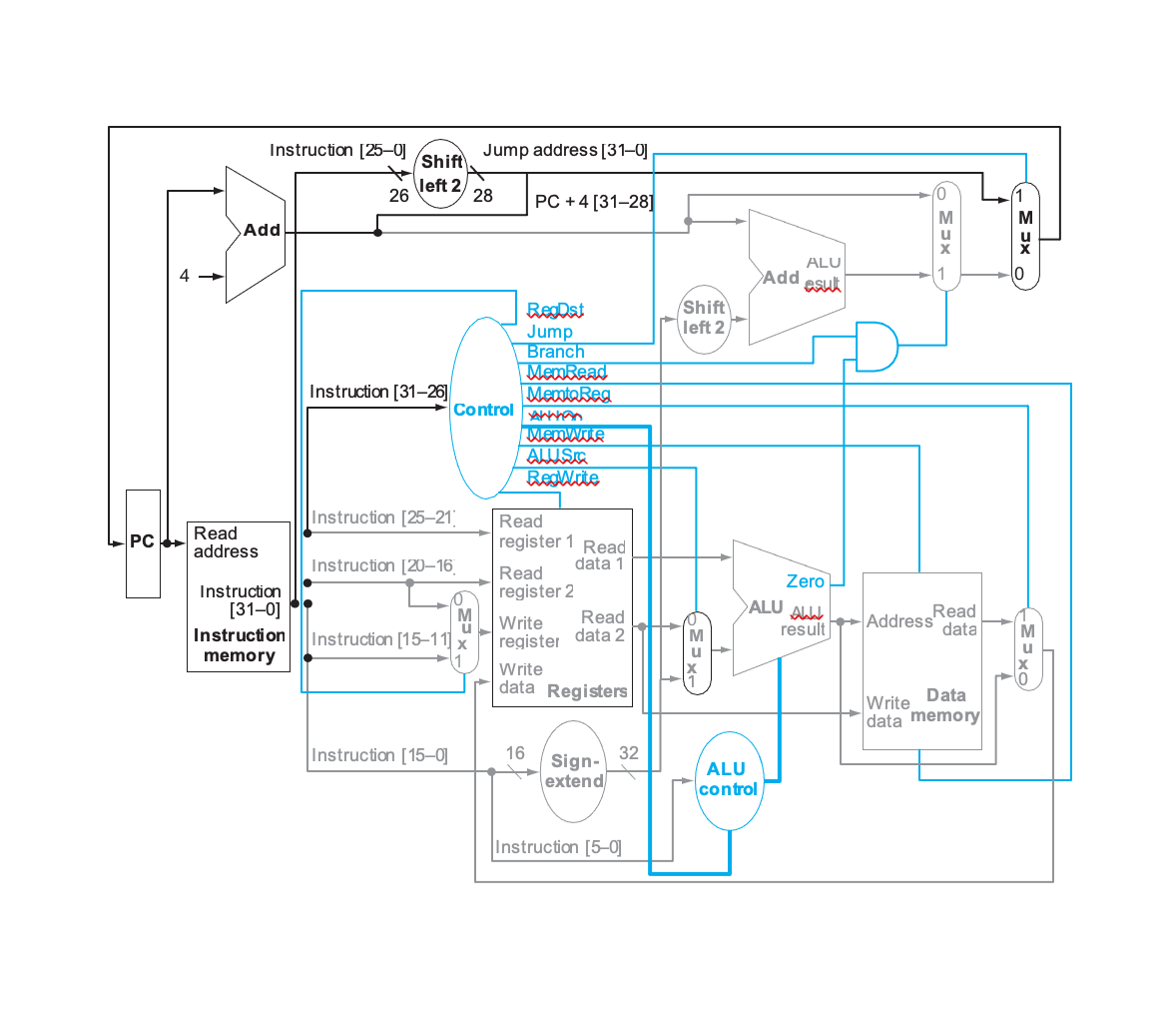 Solved Objectives. Learn how to enhance the datapath and | Chegg.com