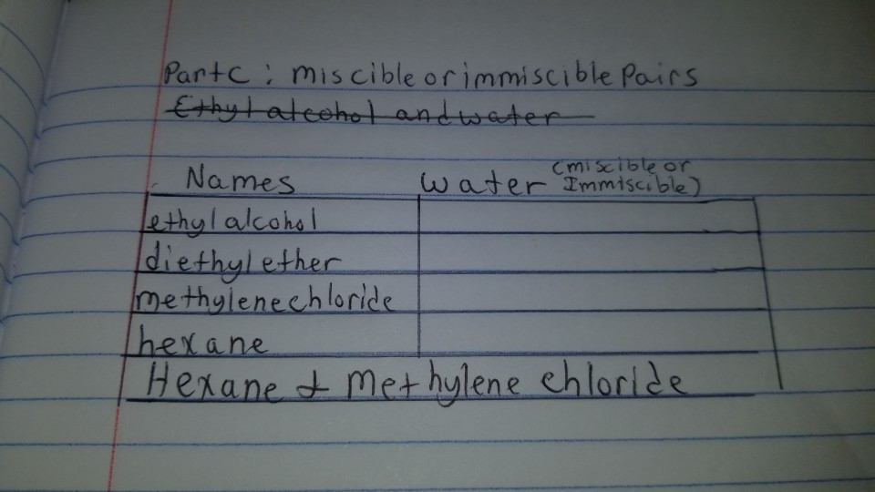 Solved Partc : miscible or immiscible pairs Ethyl alcohol | Chegg.com Solved Partc : miscible or immiscible pairs Ethyl alcohol | Chegg.com
