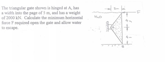 Solved The triangular gate shown is hinged at A, has a width | Chegg.com