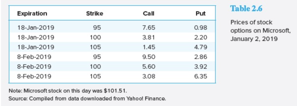 Solved Refer to Table 2.6 and look at the Microsoft options. | Chegg.com