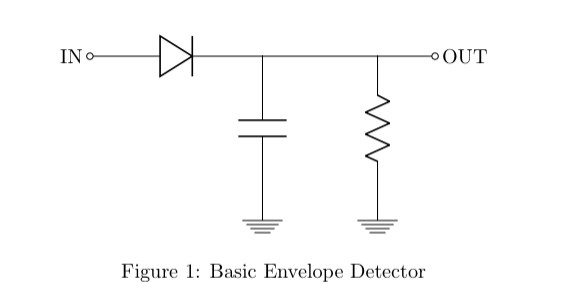 i know that i need to connect envelope detector after | Chegg.com