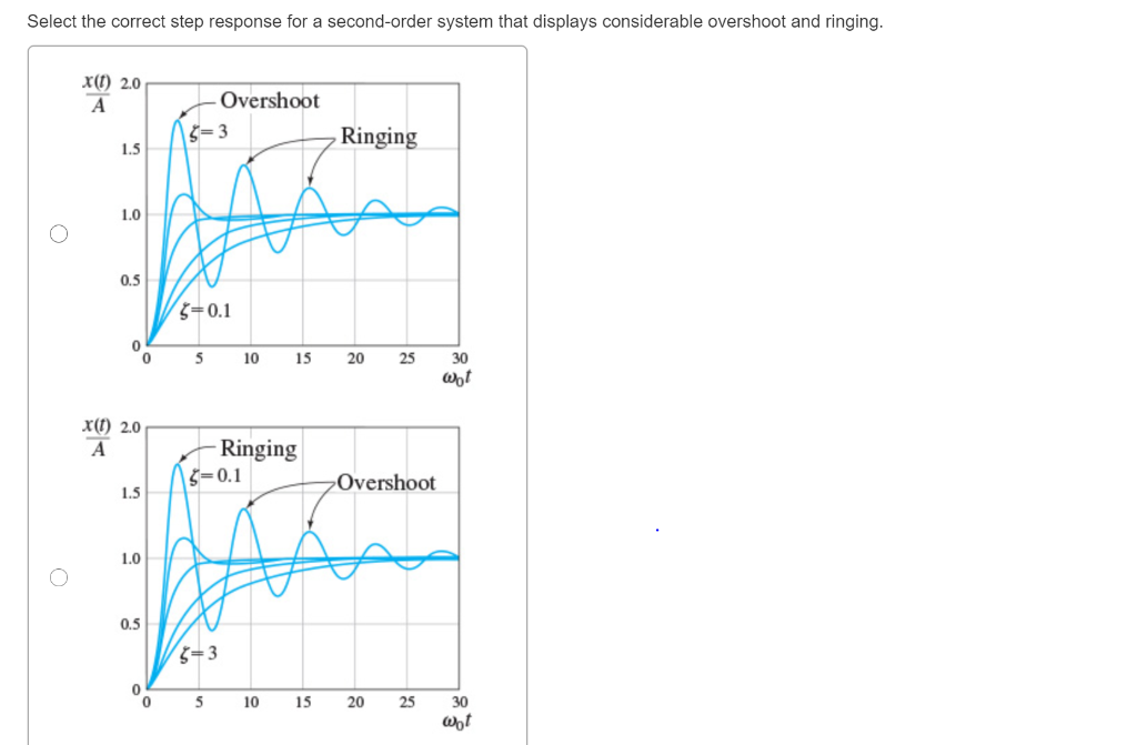 Solved Select the correct step response for a second-order | Chegg.com