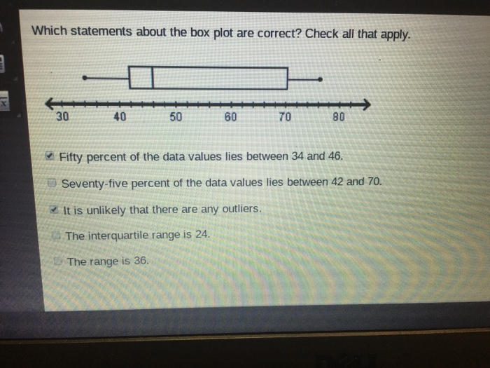 Solved Which statements about the box plot are correct? | Chegg.com