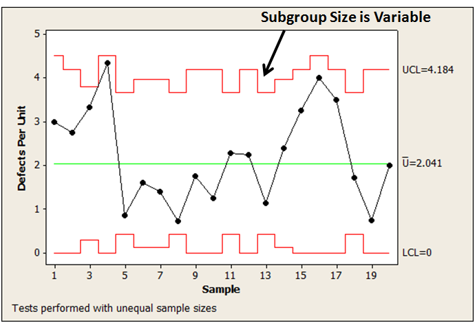 Solved Name the Control Chart that you see in the figure. | Chegg.com