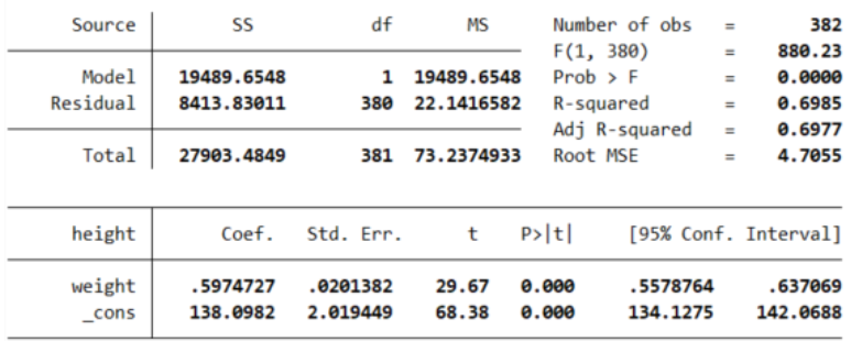 Solved What is the:Betahat1?Betahat0?TSS?RSS?ESS?# of | Chegg.com