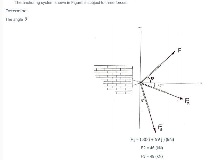 Solved The anchoring system shown in Figure is subject to | Chegg.com