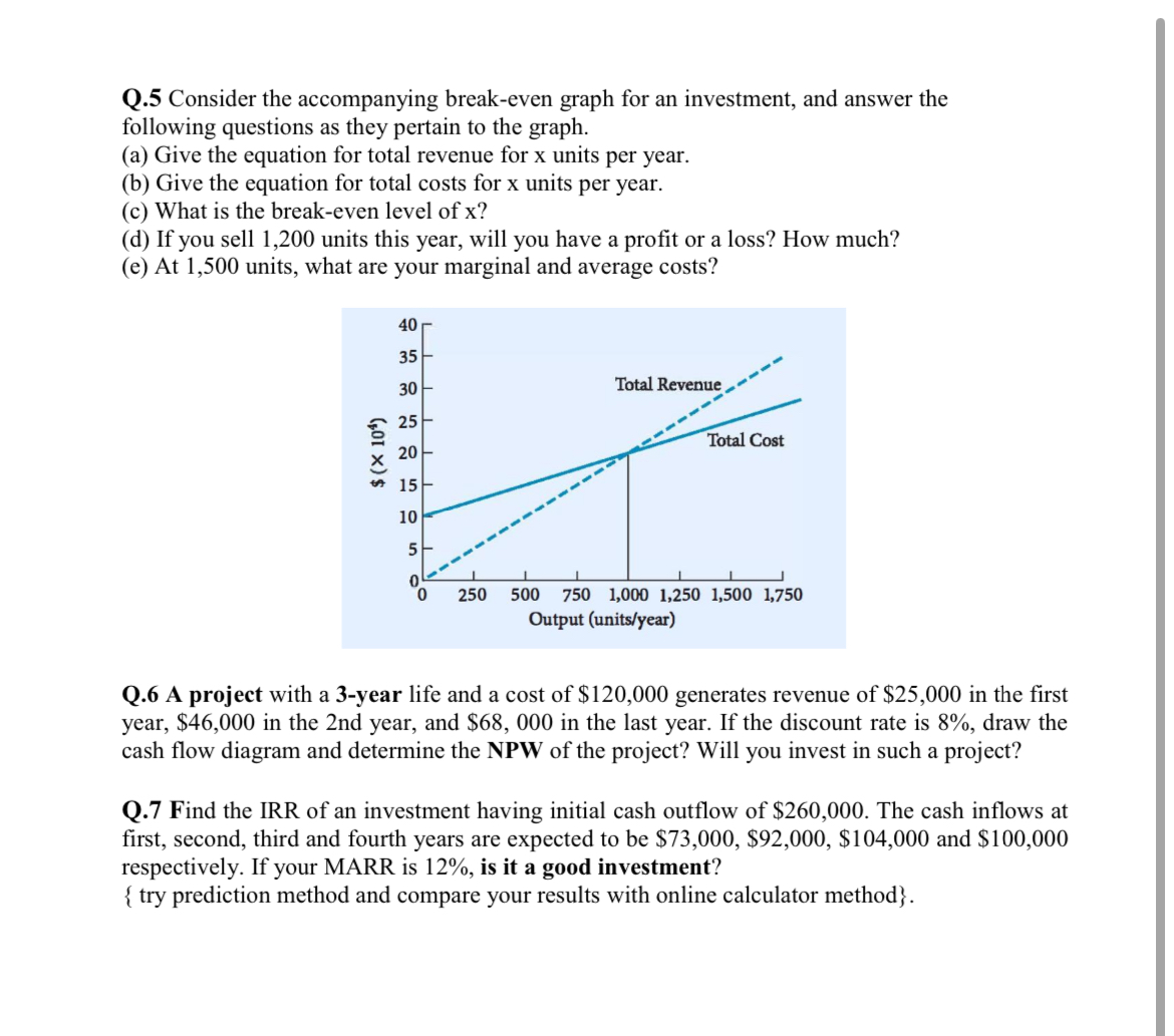 Solved Q.5 Consider the accompanying break-even graph for an | Chegg.com