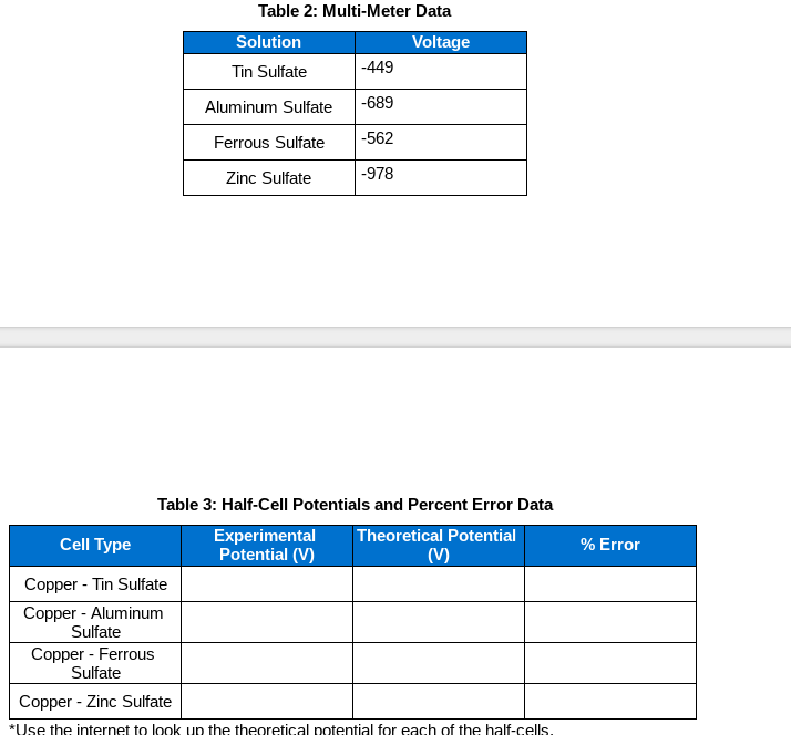 Solved Calculate the half-cell potentials for each of the | Chegg.com