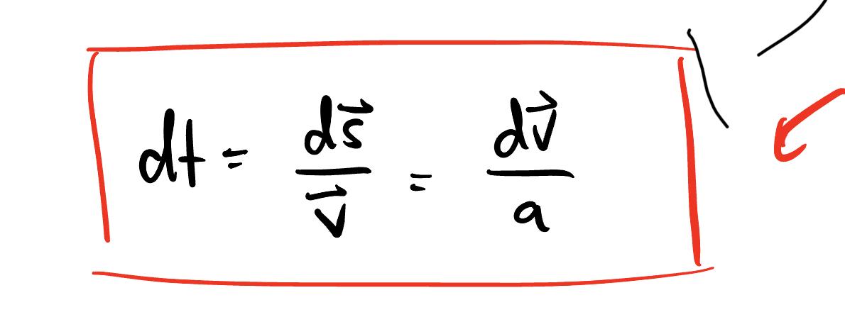 Solved Solution: a=dtdv⇒ds/vdv⇒a=dsv⋅dvdt=vds=adv | Chegg.com