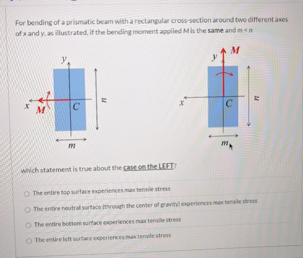Solved For bending of a prismatic beam with a rectangular | Chegg.com