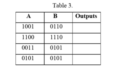 Solved A magnitude comparator can be constructed by using a | Chegg.com