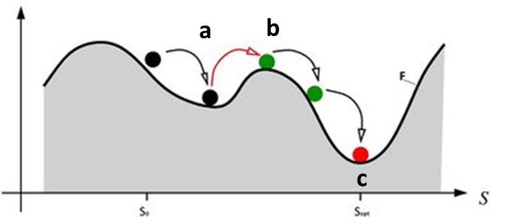 Solved Point A can be described as Locally | Chegg.com