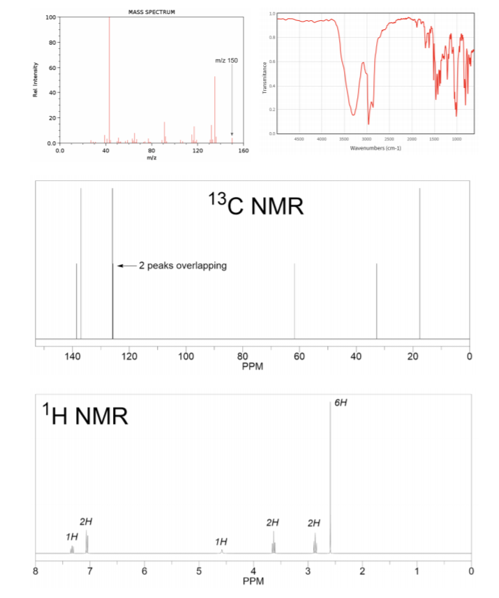 Solved 1 Molecular Formula and HDI: 2 Important IR peaks and | Chegg.com