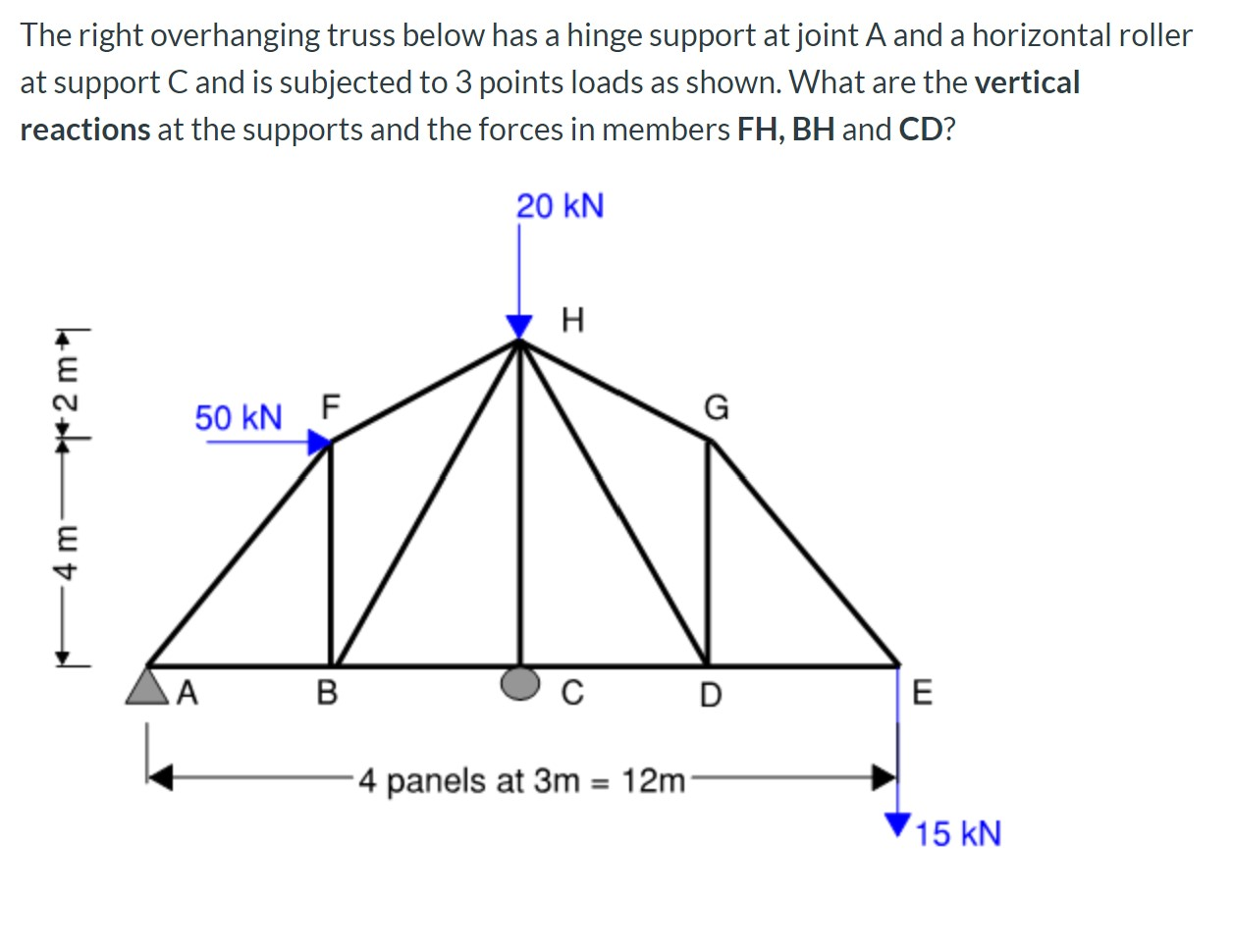 Solved The right overhanging truss below has a hinge support | Chegg.com