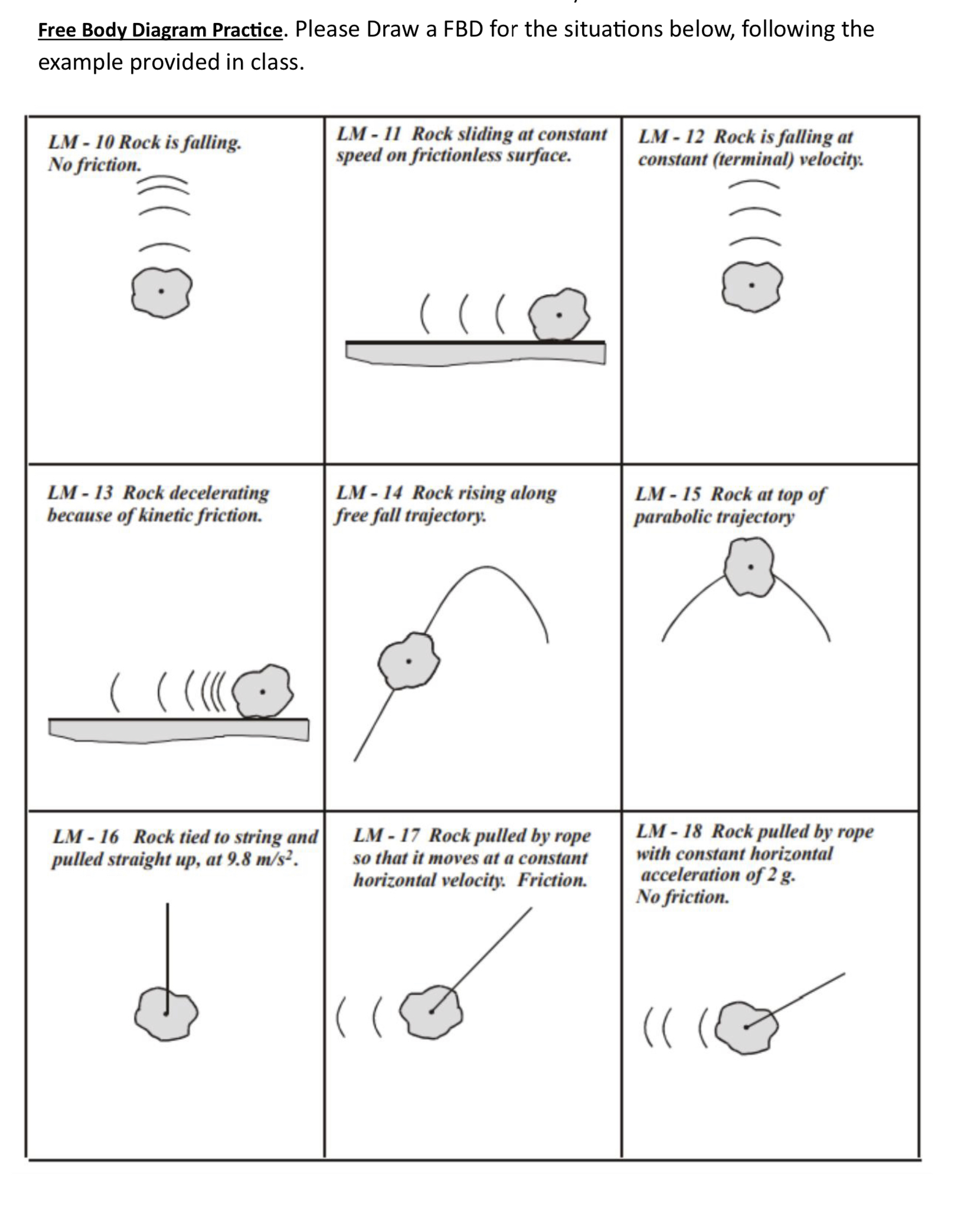 Free Body Diagram Practice. Please Draw a FBD for the | Chegg.com