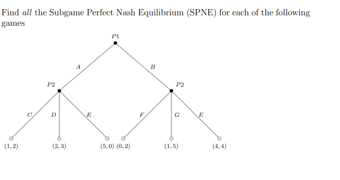 Solved Find all the Subgame Perfect Nash Equilibrium (SPNE) | Chegg.com