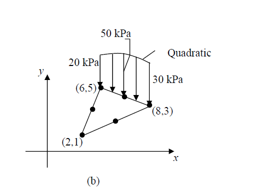 50 kPa Quadratic 20 kPa 30 kPa (6,5) (8,3) (2,1) .X | Chegg.com