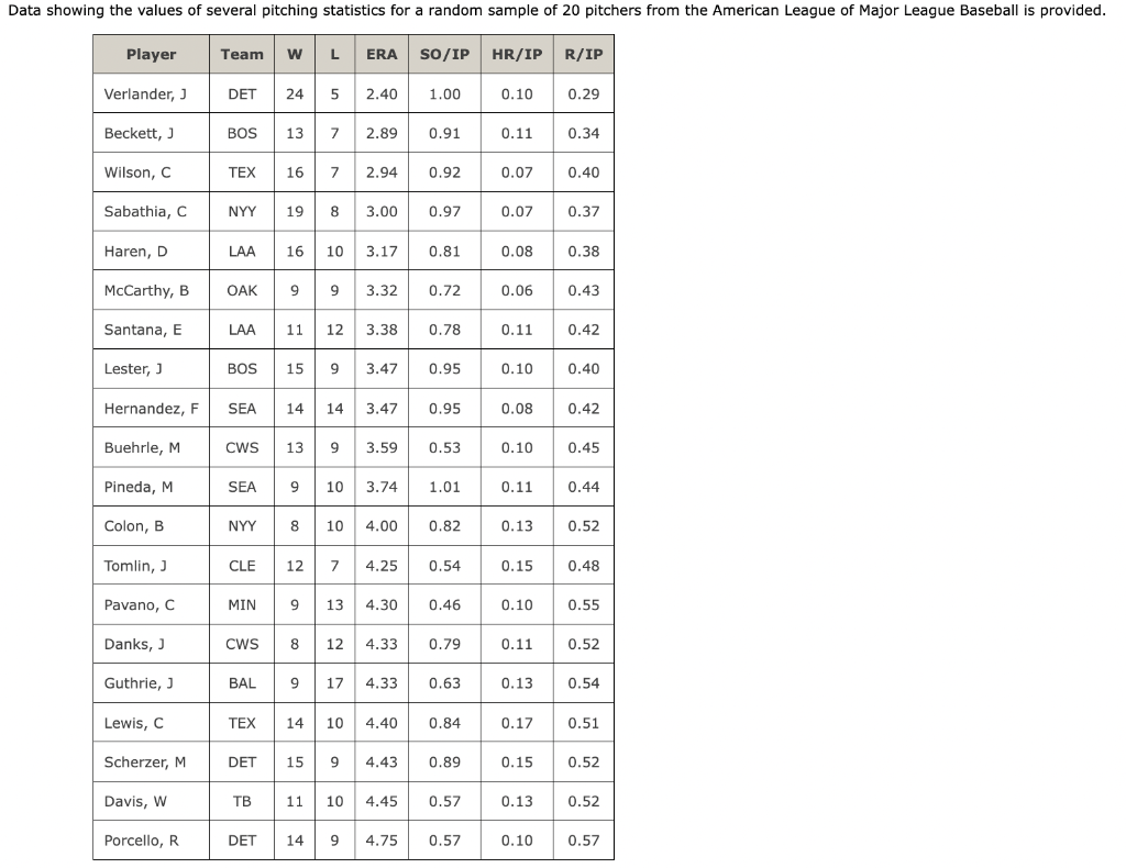 Solved Data showing the values of several pitching | Chegg.com