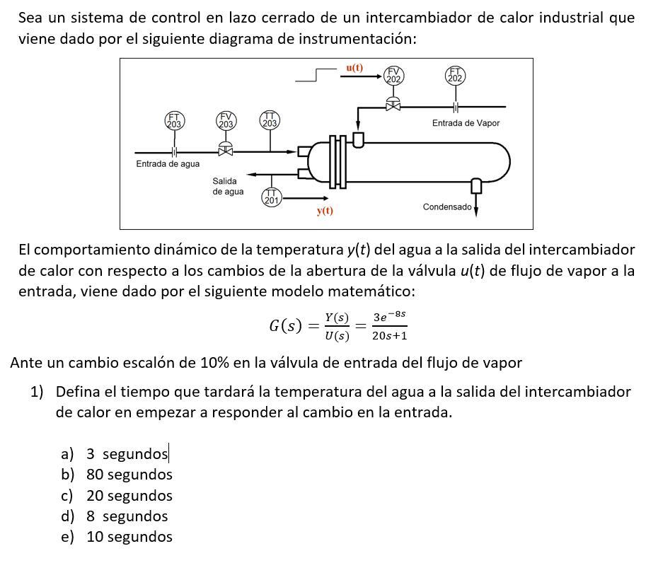 Solved Consider a closed loop control system of an | Chegg.com