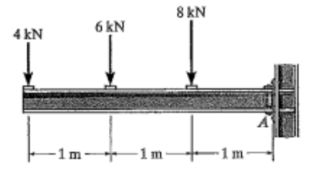 Solved 8 KN 6 kN 4 kN -1m- 1 m - 1m | Chegg.com