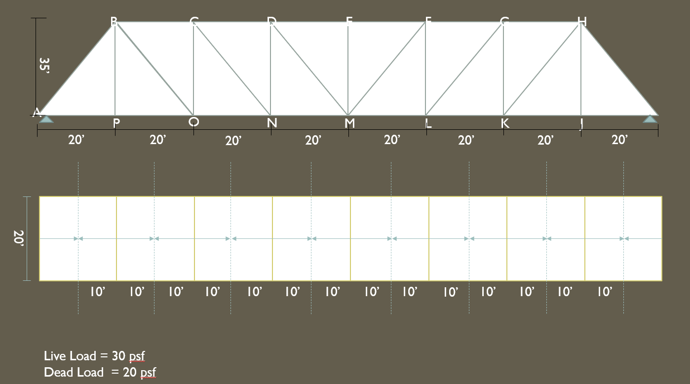 Need load tracing of the diagram in kips with all | Chegg.com