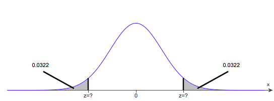 Solved Find the Z Scores for the graph A. The z-score that | Chegg.com