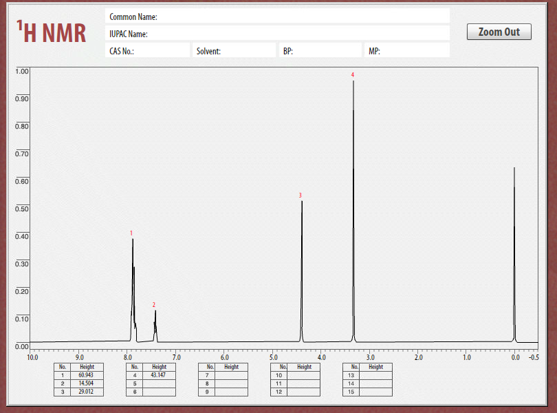 To find the number of H's under each peak, Find the | Chegg.com