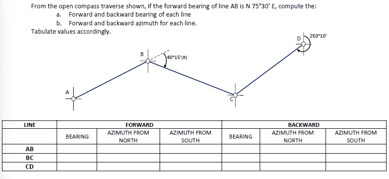 Solved From the open compass traverse shown, if the forward | Chegg.com